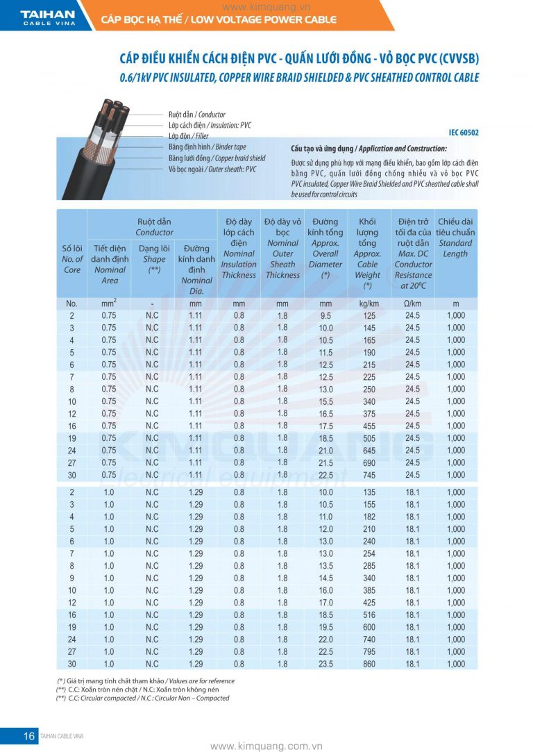 Catalogue cáp điện Taihan® Nhà phân phối Kim Quang Electric