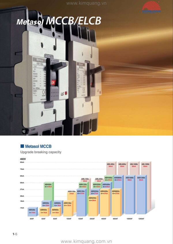 LS Catalogue Thiết bị điện đóng cắt tự động Hàn Quốc / Korea