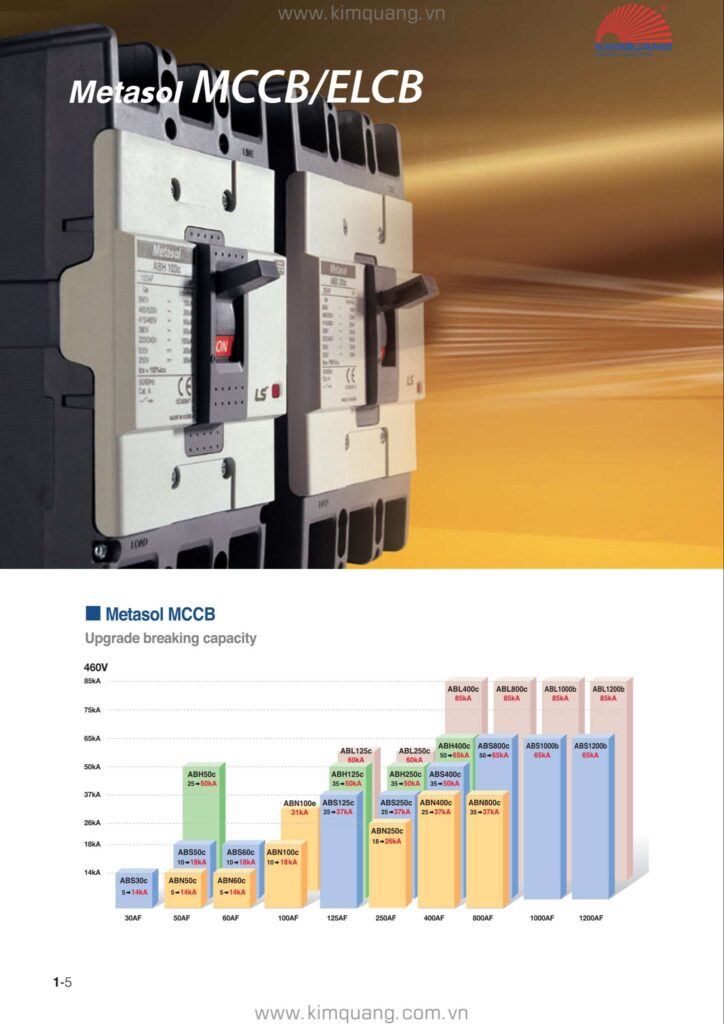 LS Catalogue Thiết bị điện đóng cắt tự động Hàn Quốc / Korea