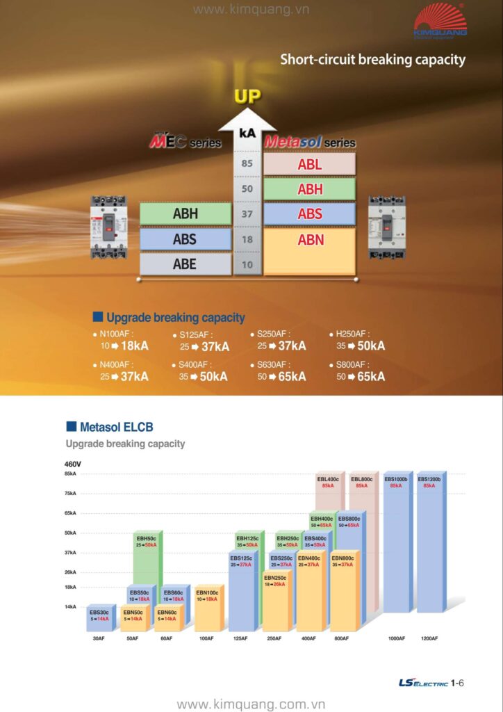 LS Catalogue Thiết bị điện đóng cắt tự động Hàn Quốc / Korea