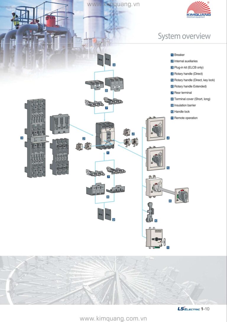 LS Catalogue Thiết bị điện đóng cắt tự động Hàn Quốc / Korea